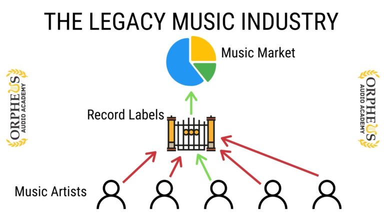 Am I Too Old To Get Started Making Music? (Is It Too Late) – Orpheus ...