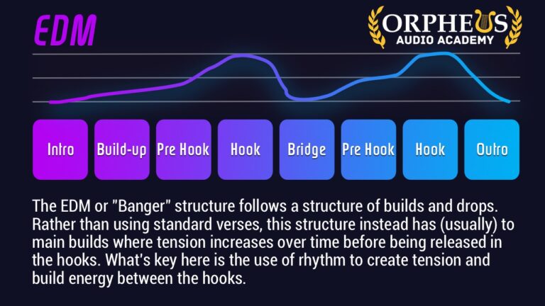 Synthwave Song Structure: How To Structure A Song To Keep People ...
