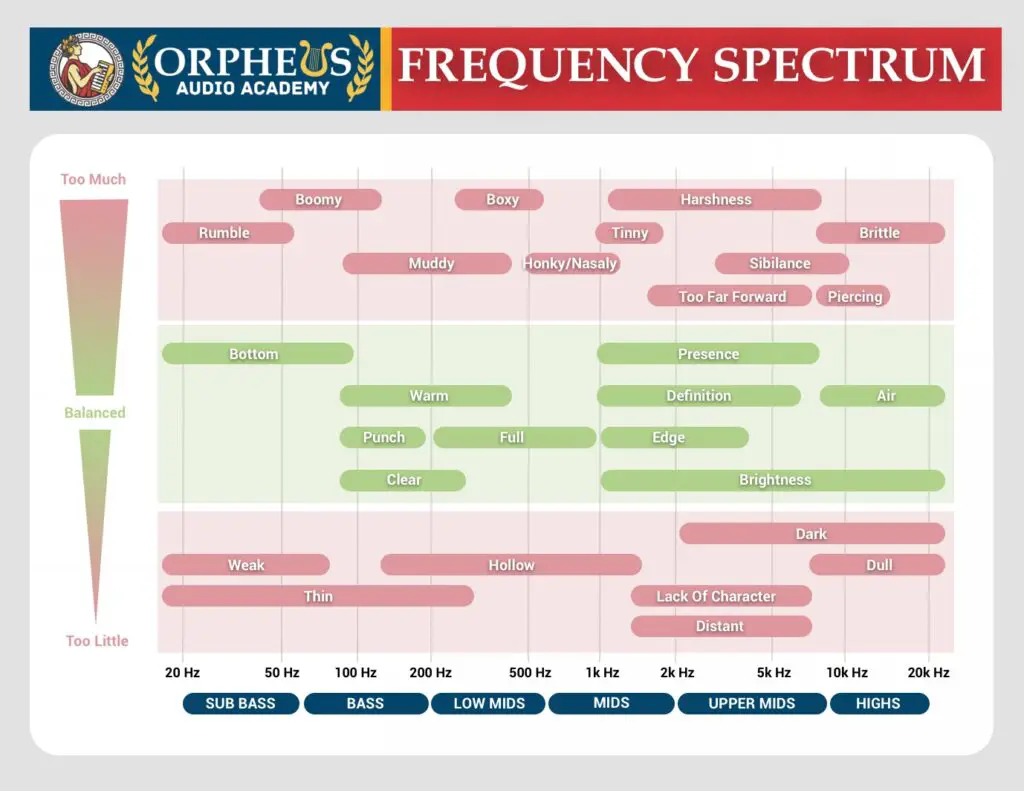 How To EQ Vocals: Step-By-Step Beginners Guide – Orpheus Audio Academy