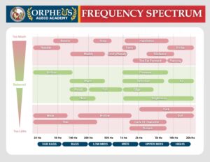 How To EQ Vocals: Step-By-Step Beginners Guide – Orpheus Audio Academy
