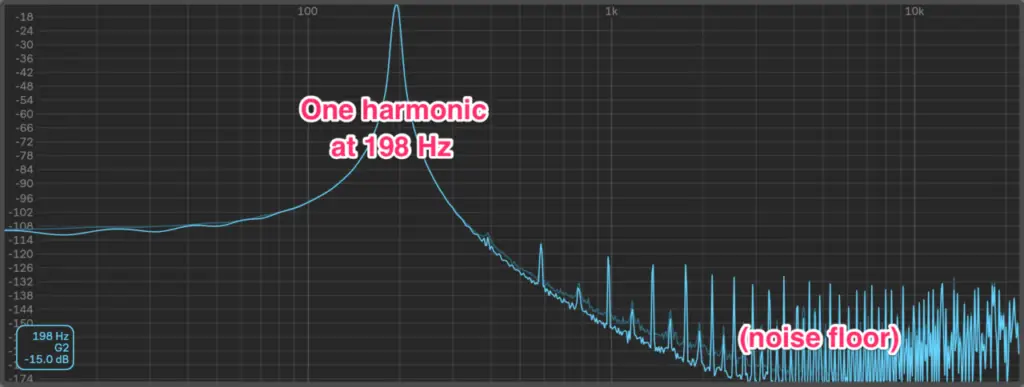 Mixing With Saturation: The Secret To A Pro-Sounding Mix – Orpheus ...